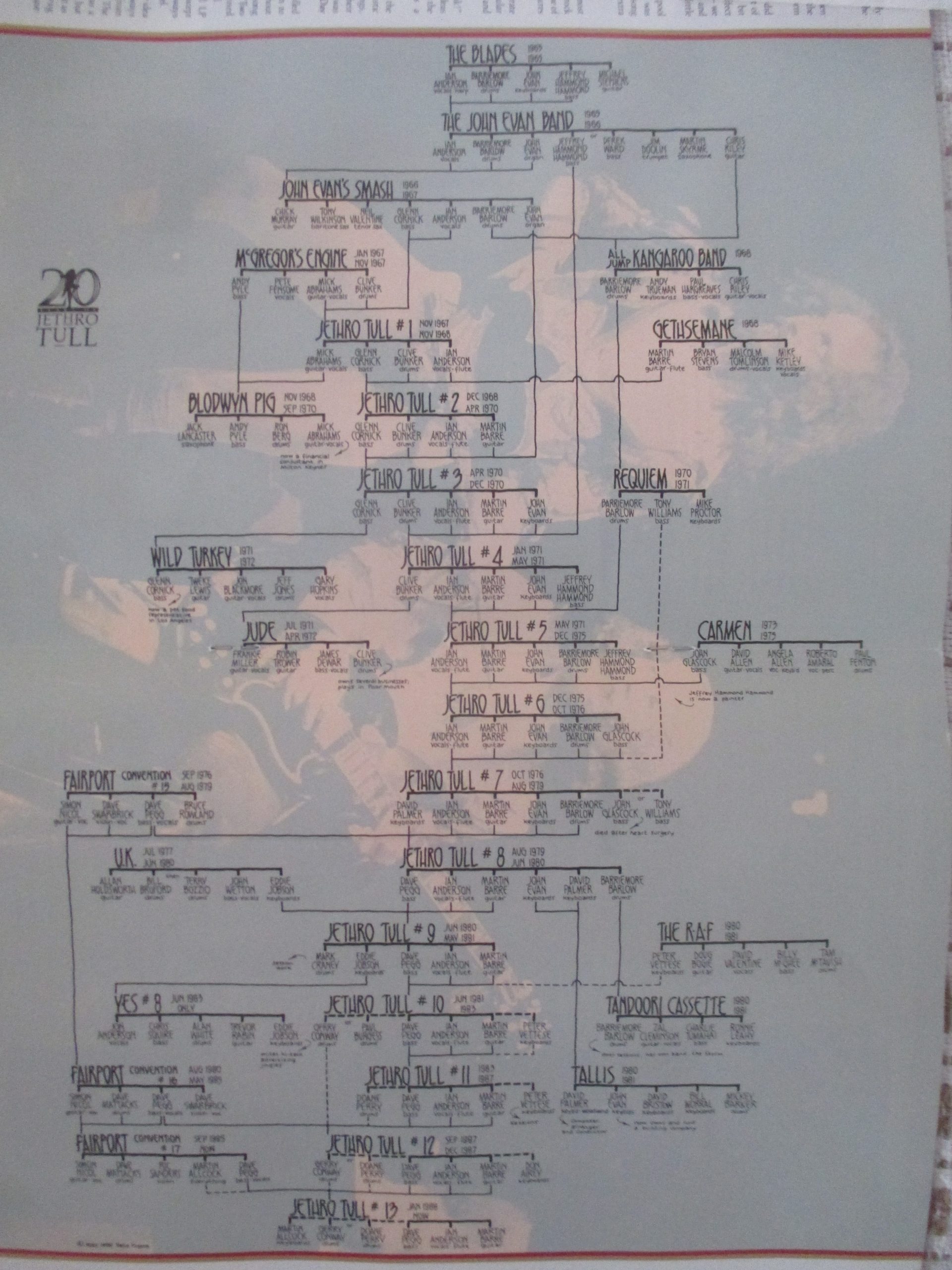 Jethro Tull – 20 Years of Jehtro Tull The Definitive Collection [1988 ...